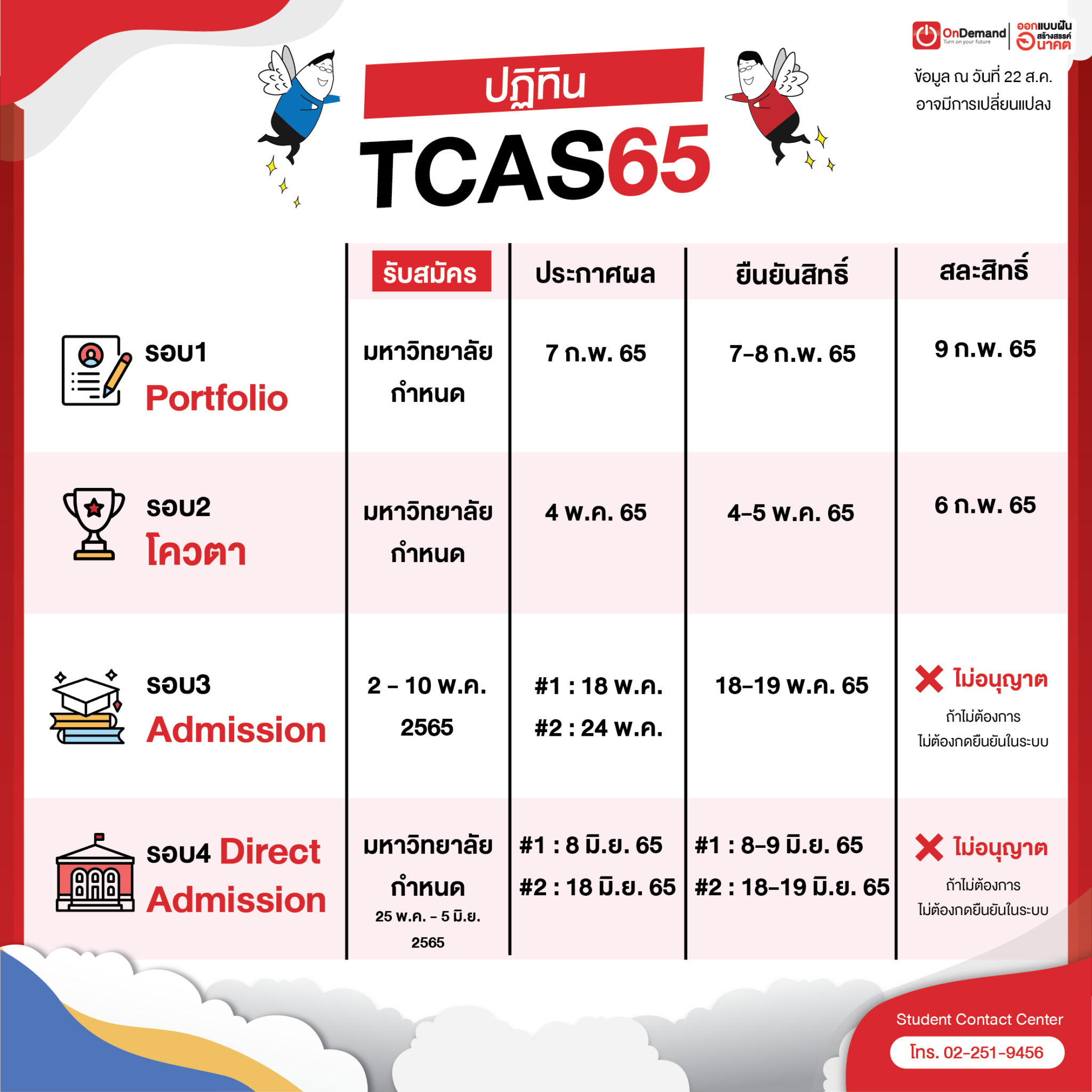 TCAS65 สรุป ปฏิทิน กำหนดการ วิชาสอบ ที่ #DEK65 ต้องรู้! - OnDemand