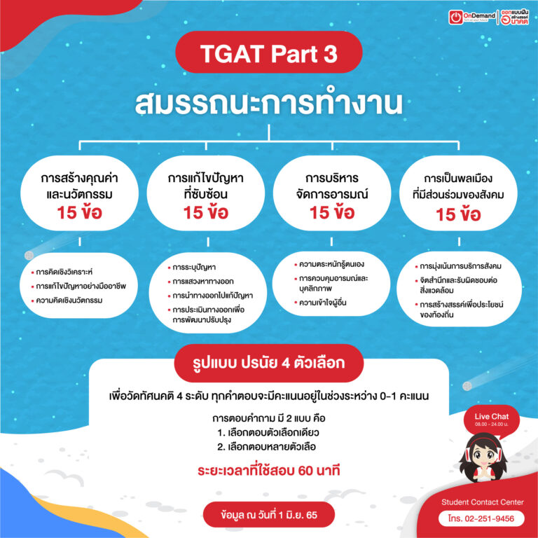 TGAT สรุปล่าสุด! สอบกี่ข้อ? นับกี่คะแนน? และต้องอ่านอะไร OnDemand