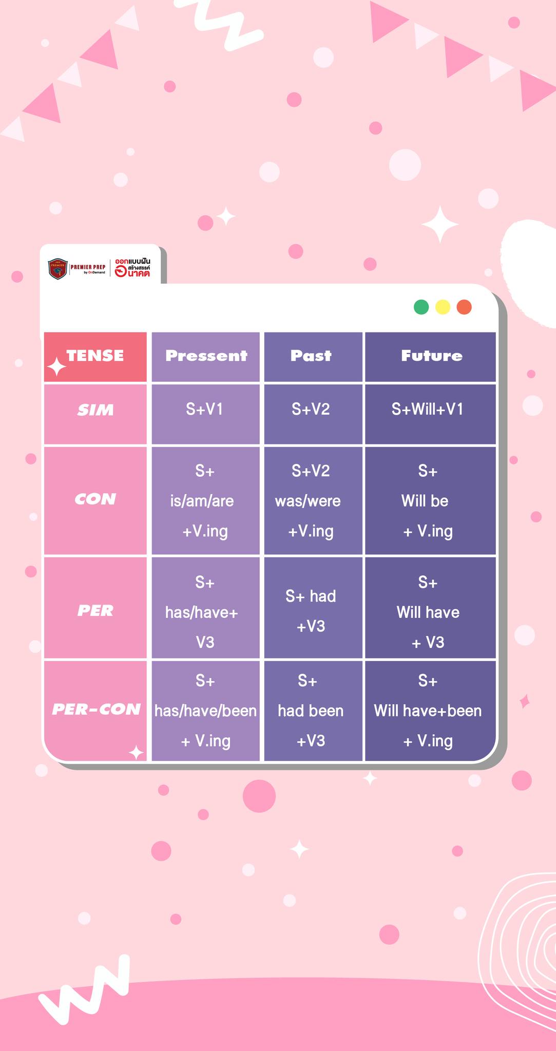 เซฟเก็บไว้เลย Wallpaper 12 Tense พิชิต Grammar - OnDemand