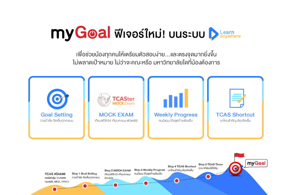 ฟีเจอร์ใหม่ MY GOAL ช่วยน้องเตรียมสอบ เป้าชัด ก็ซัดไปเลย!! - OnDemand