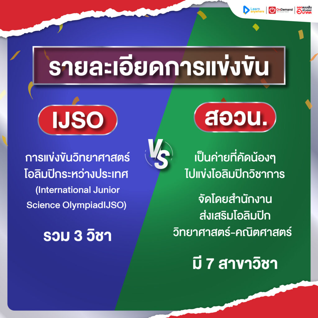 ความแตกต่างระหว่าง IJSO และ สอวน. ระดับชั้นที่สมัครได้ Timeline การคัด ...