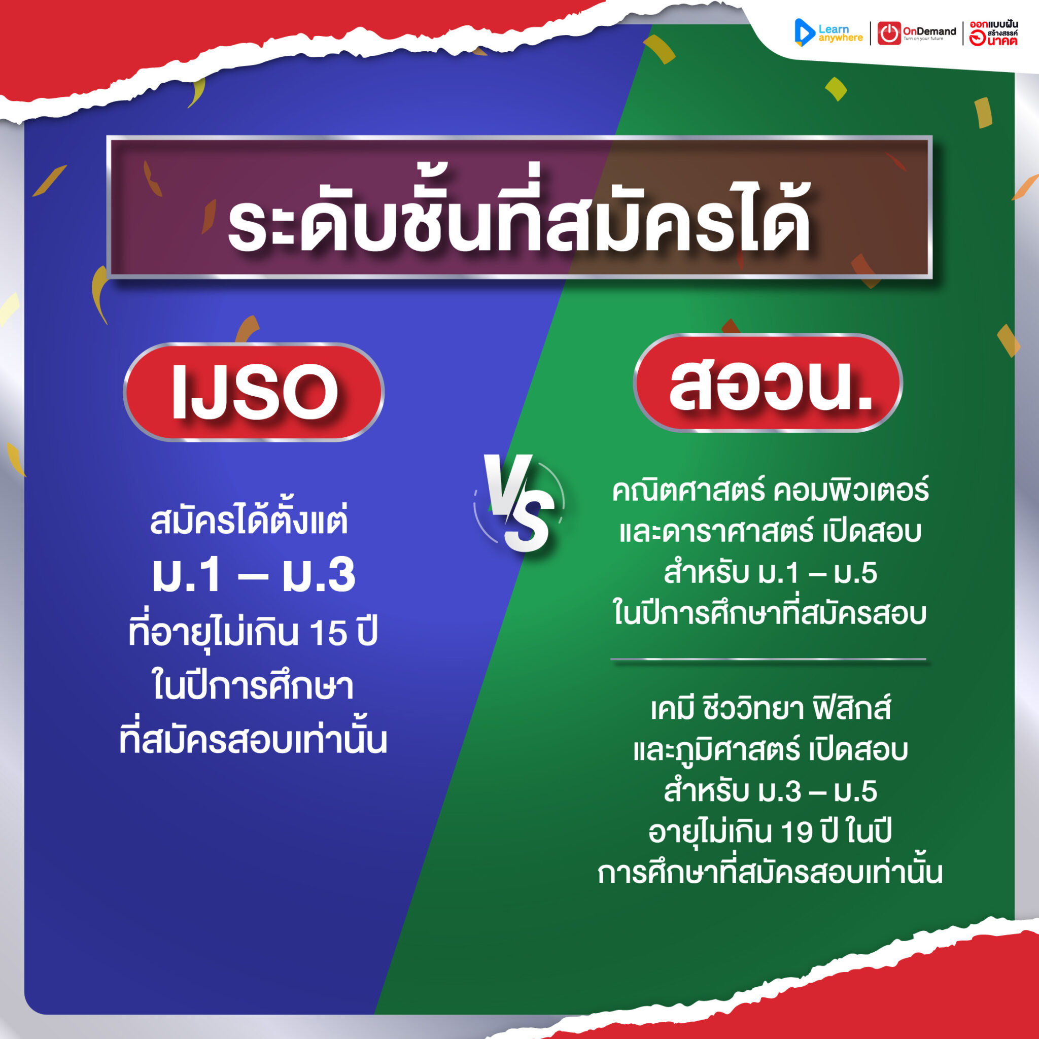 ความแตกต่างระหว่าง IJSO และ สอวน. ระดับชั้นที่สมัครได้ Timeline การคัดเลือก มีอะไรบ้าง? - OnDemand