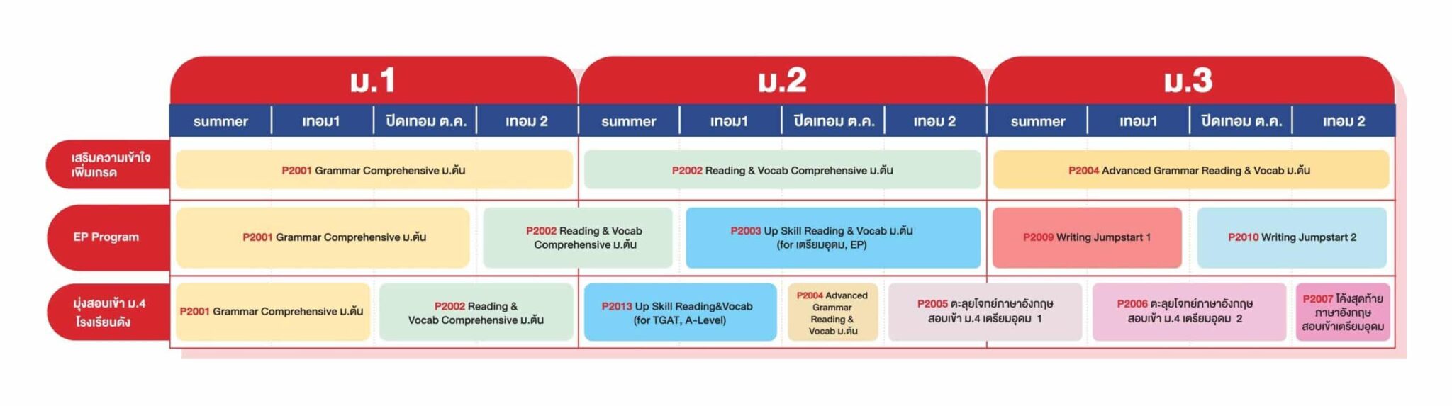 ศัพท์พื้นฐาน ฟรี! เตรียมสอบภาษาอังกฤษพิชิตเกรด 4 - OnDemand
