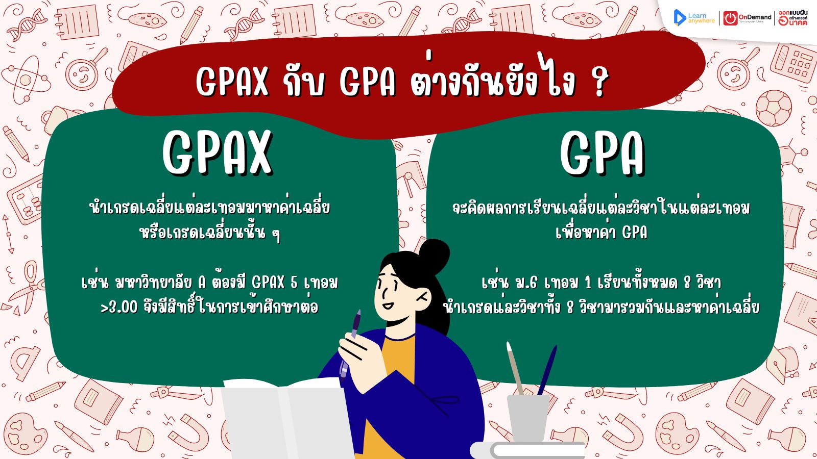 GPAX คืออะไร ? พบกับ 6 ข้อควรรู้เกี่ยวกับ GPAX - OnDemand