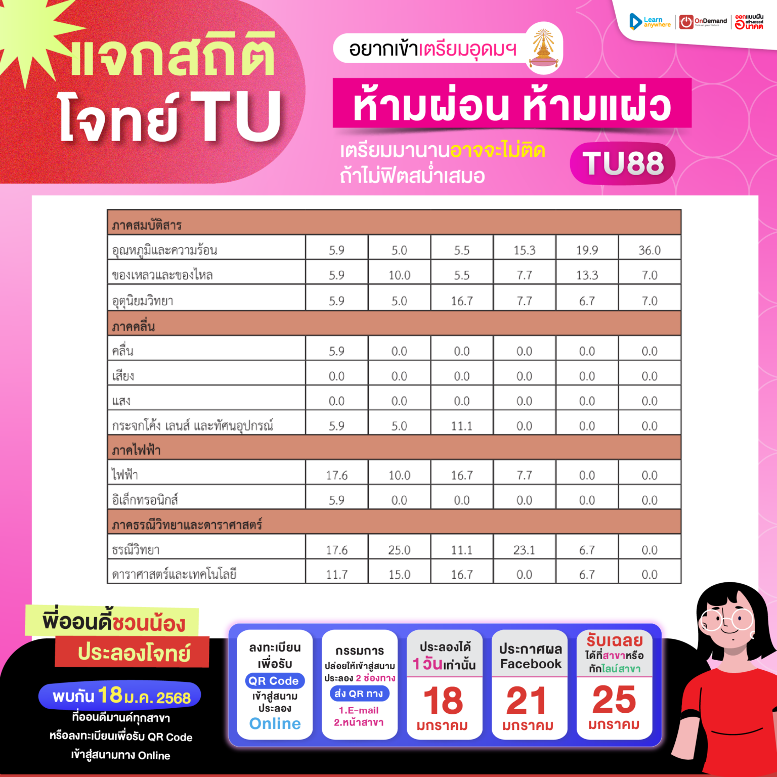 เทคนิค เตรียมสอบเข้า เตรียมอุดมศึกษา TU88 พร้อมแนวข้อสอบจัดเต็ม