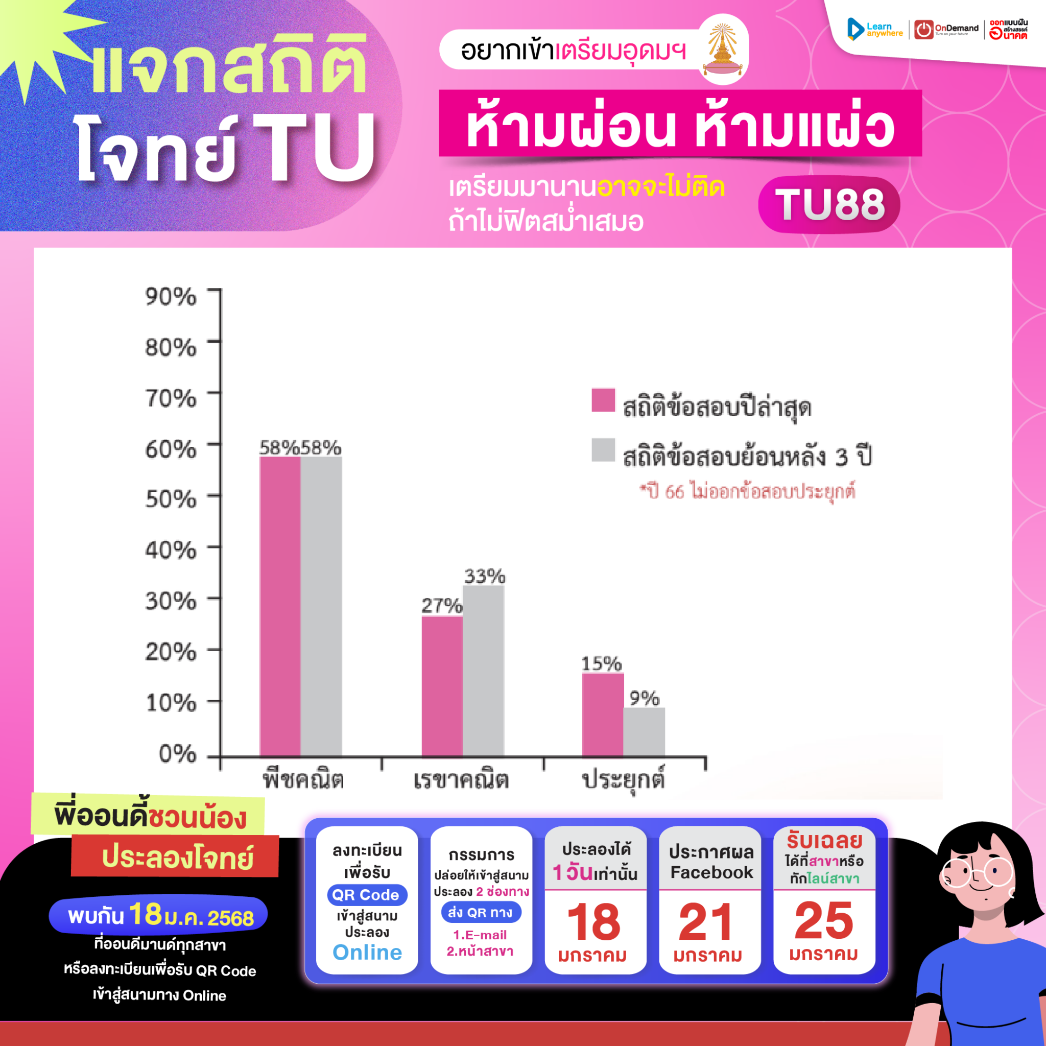 เทคนิค เตรียมสอบเข้า เตรียมอุดมศึกษา TU88 พร้อมแนวข้อสอบจัดเต็ม